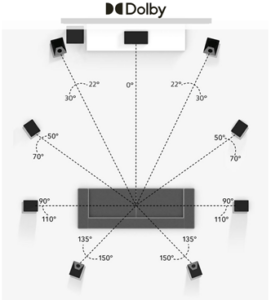 Mix Dolby Atmos Professional Surround Sound for Film, TV, and ...